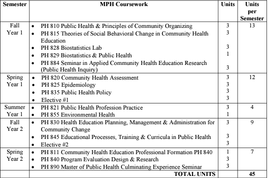 MPH Program Overview | Department of Public Health